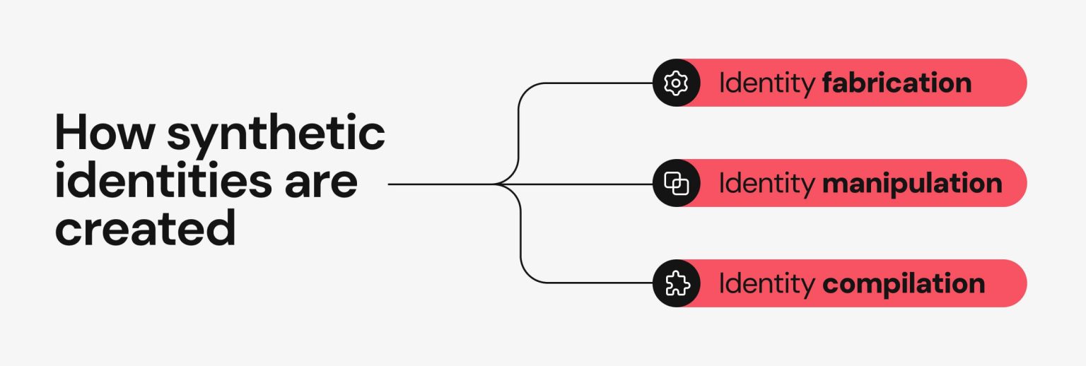 Learn What Is Synthetic Identity Theft & How To Protect Yourself