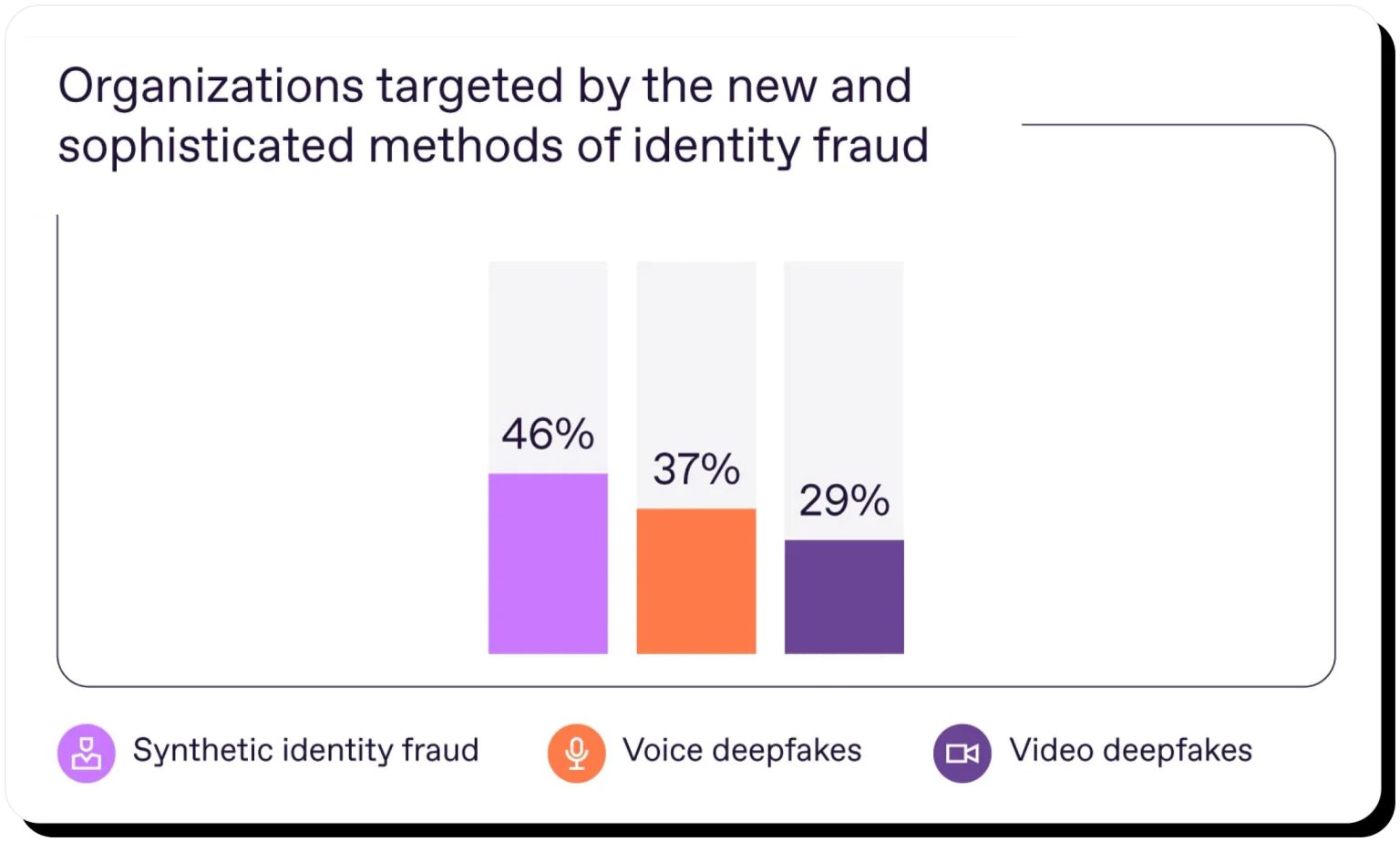 Learn What Is Synthetic Identity Theft & How To Protect Yourself