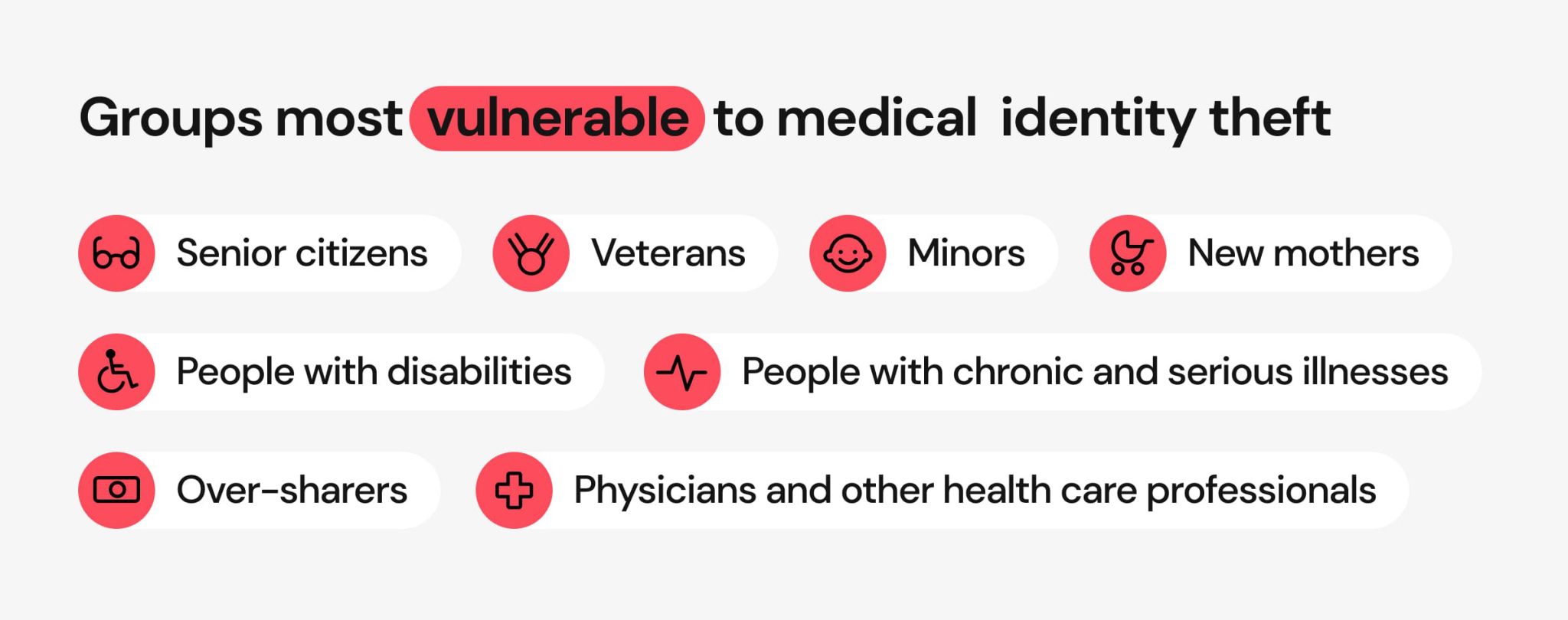What Is Medical Identity Theft? A Comprehensive Guide & Prevention Tips ...