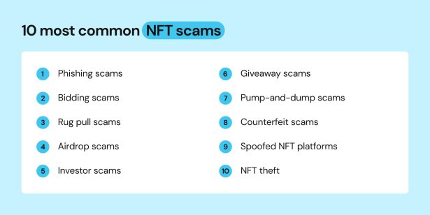 NFT Scams: Top 10 Threats To Avoid & Proven Strategies To Stay Safe