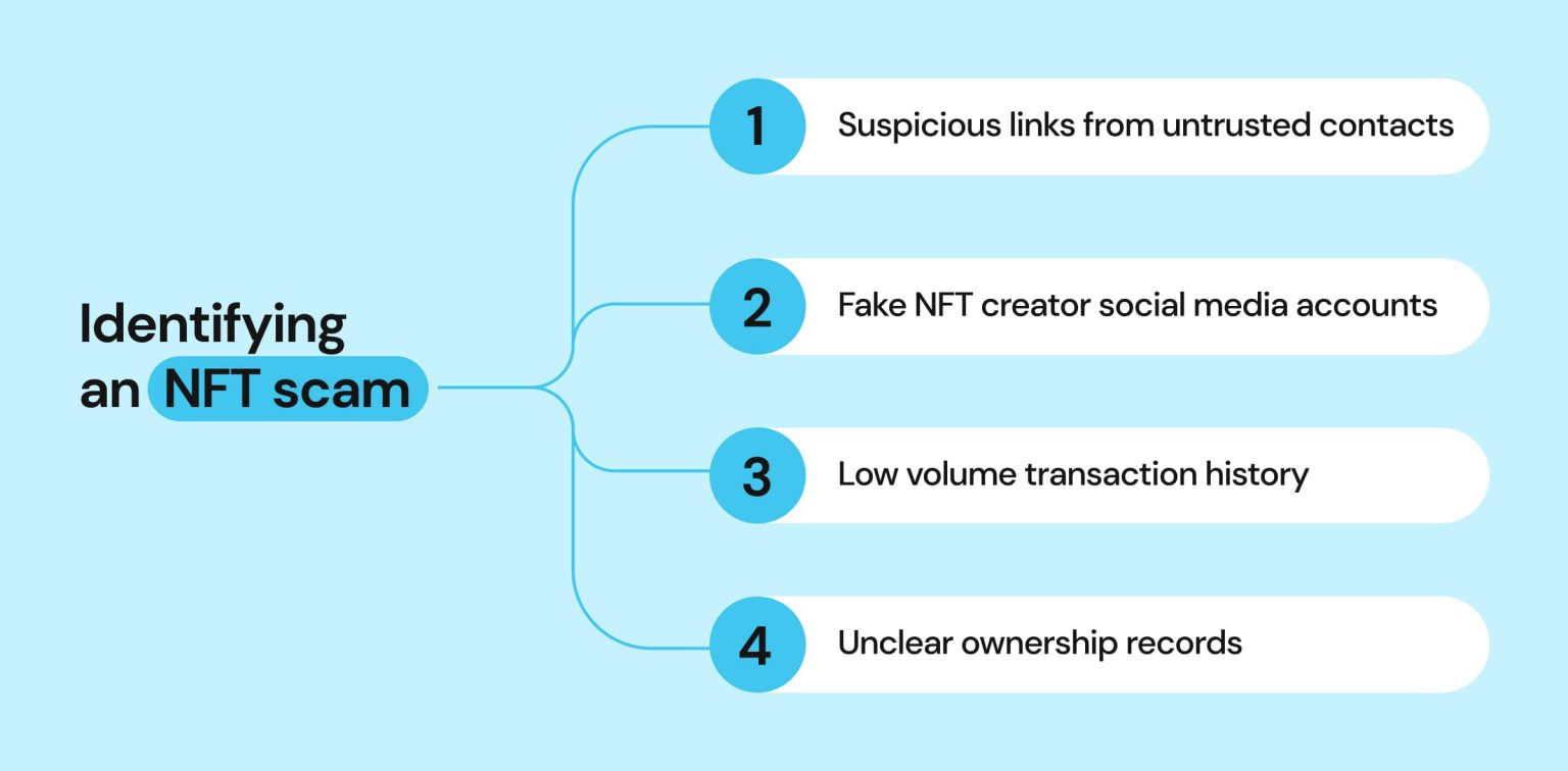 NFT Scams: Top 10 Threats To Avoid & Proven Strategies To Stay Safe