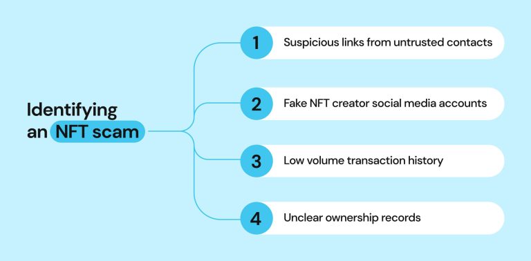 NFT Scams: Top 10 Threats To Avoid & Proven Strategies To Stay Safe