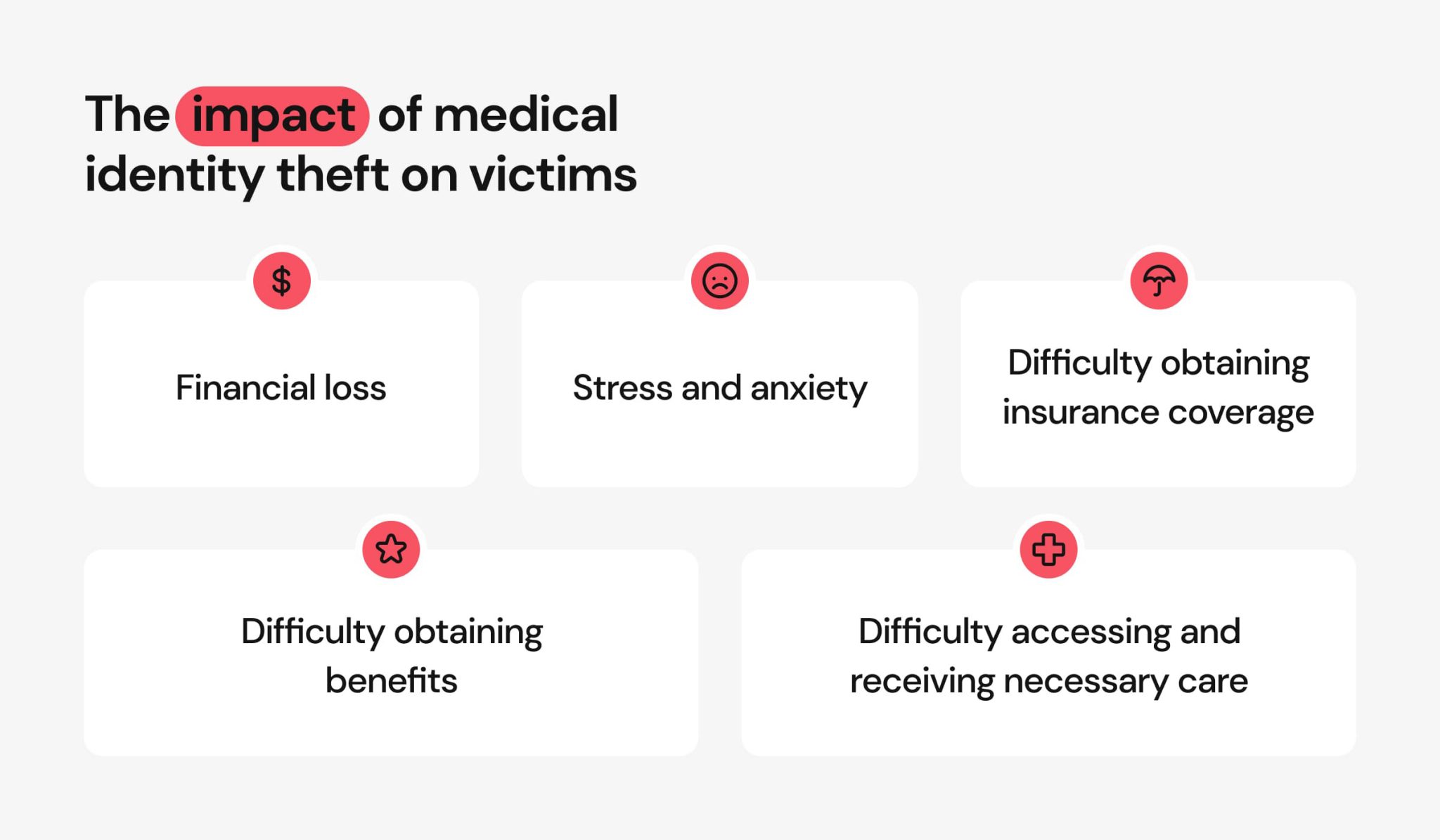 What Is Medical Identity Theft? A Comprehensive Guide & Prevention Tips ...