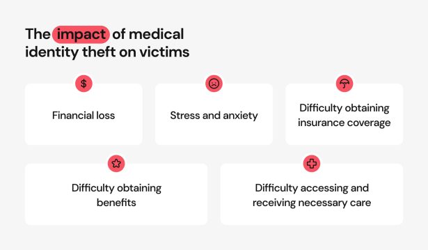What Is Medical Identity Theft? A Comprehensive Guide & Prevention Tips ...