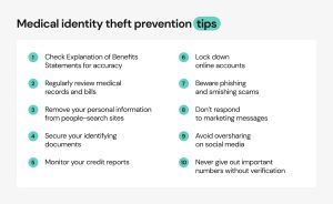 What Is Medical Identity Theft? A Comprehensive Guide & Prevention Tips ...