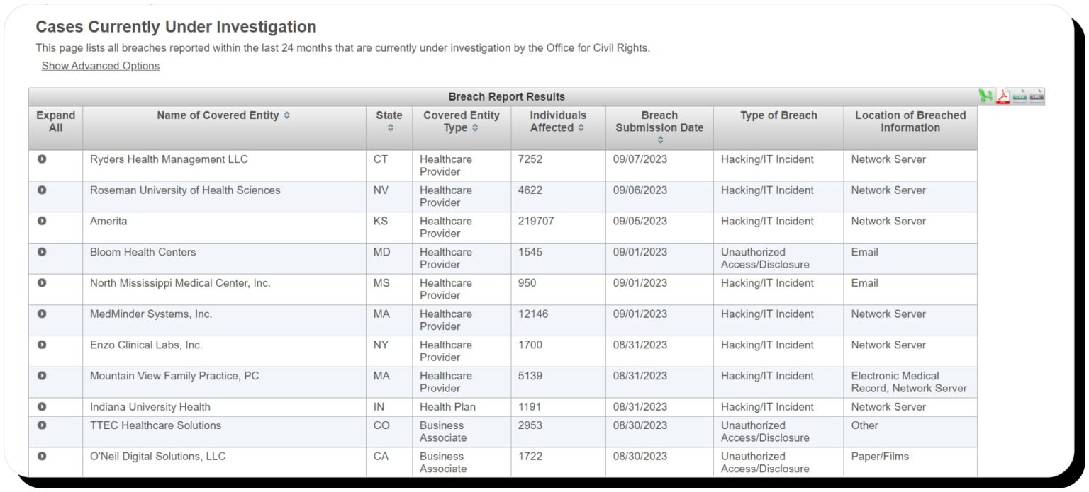 What Is Medical Identity Theft? A Comprehensive Guide & Prevention Tips ...