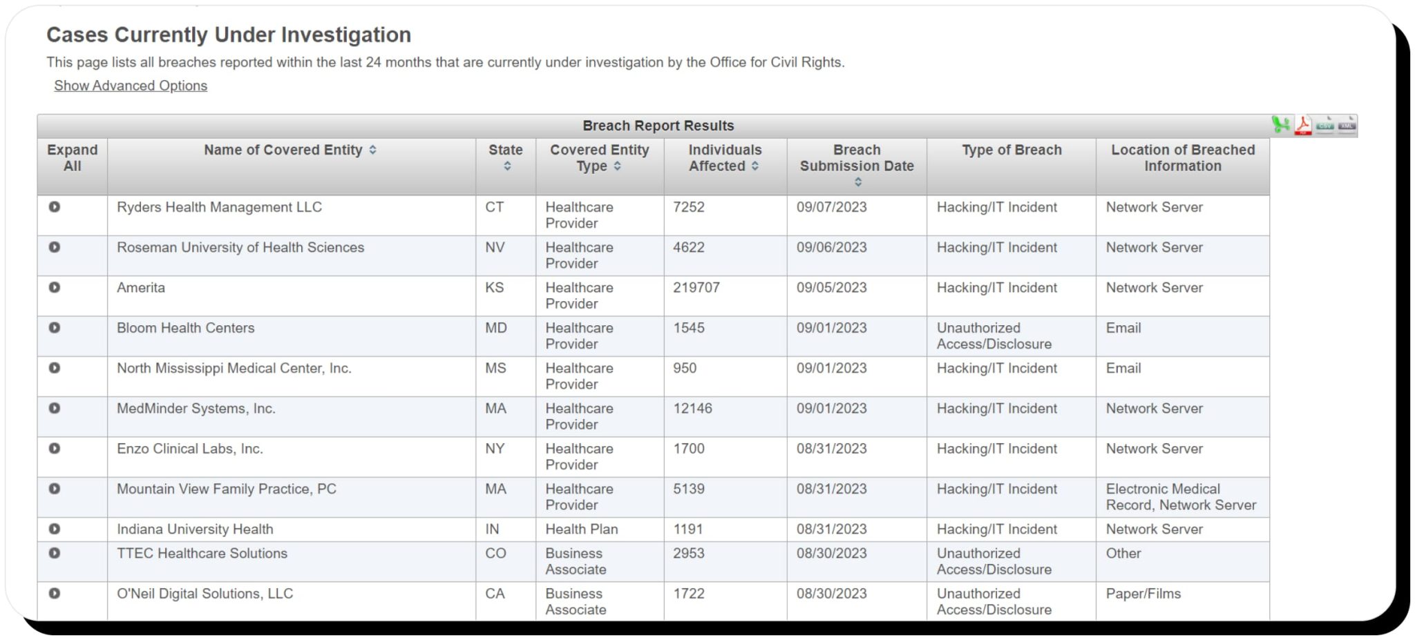 What Is Medical Identity Theft? A Comprehensive Guide & Prevention Tips ...