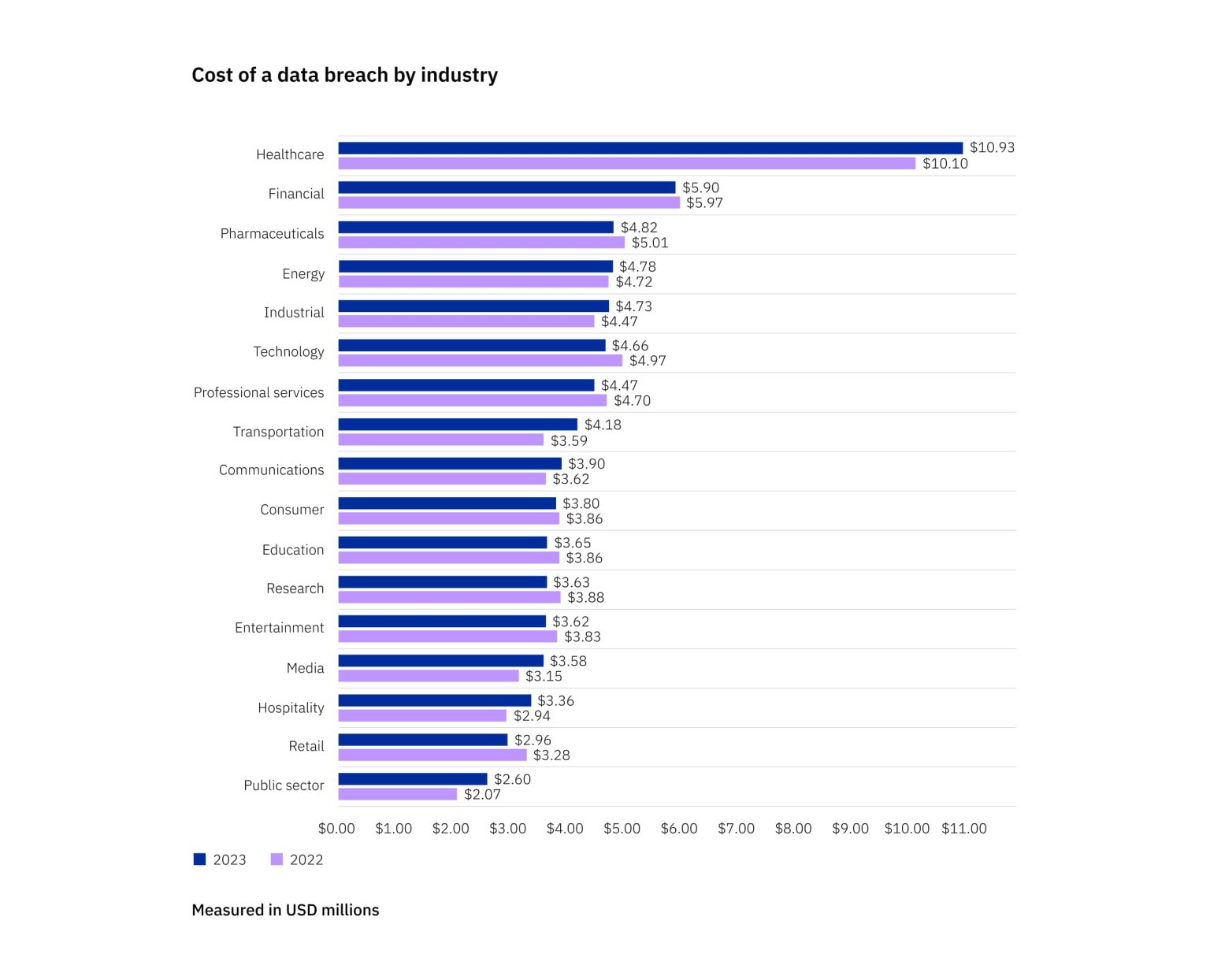 What Is Medical Identity Theft? A Comprehensive Guide & Prevention Tips ...