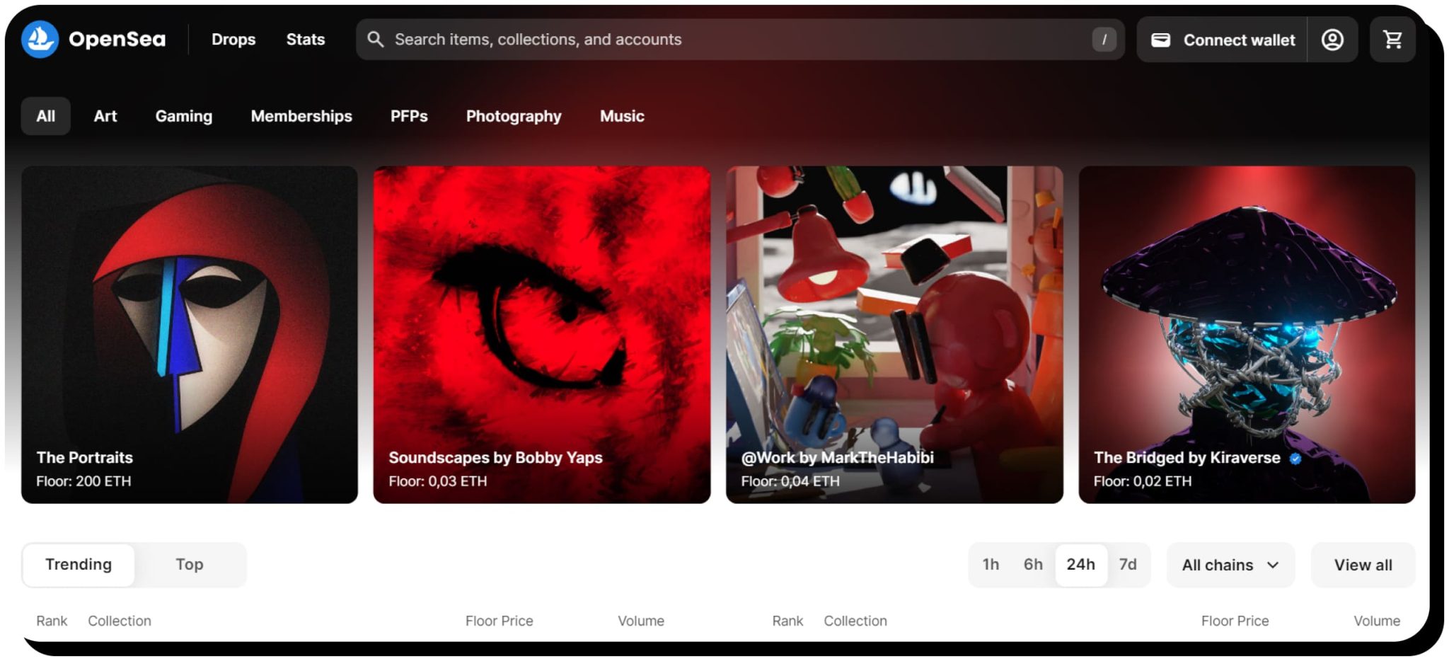 NFT Scams: Top 10 Threats To Avoid & Proven Strategies To Stay Safe