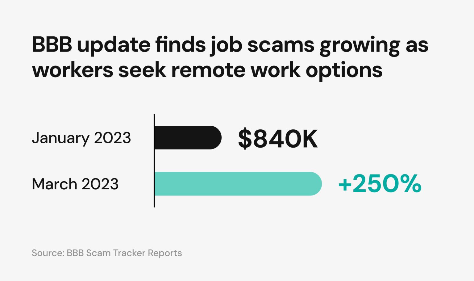 Prevent Google Chat Scams – Watch Out For These Red Flags