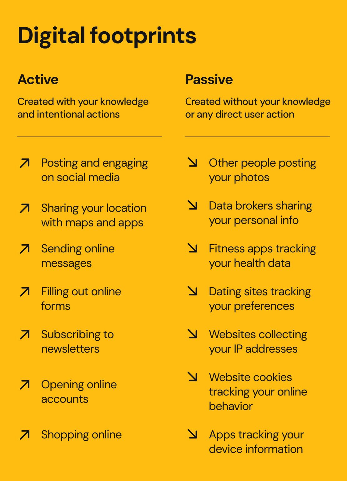 What Is A Digital Footprint? Safeguard Your Online Data From Cyber Threats