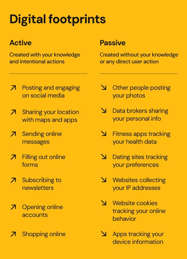 What Is A Digital Footprint? Essential Guide And Tips [2024]