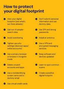 What Is A Digital Footprint? Essential Guide And Tips [2024]