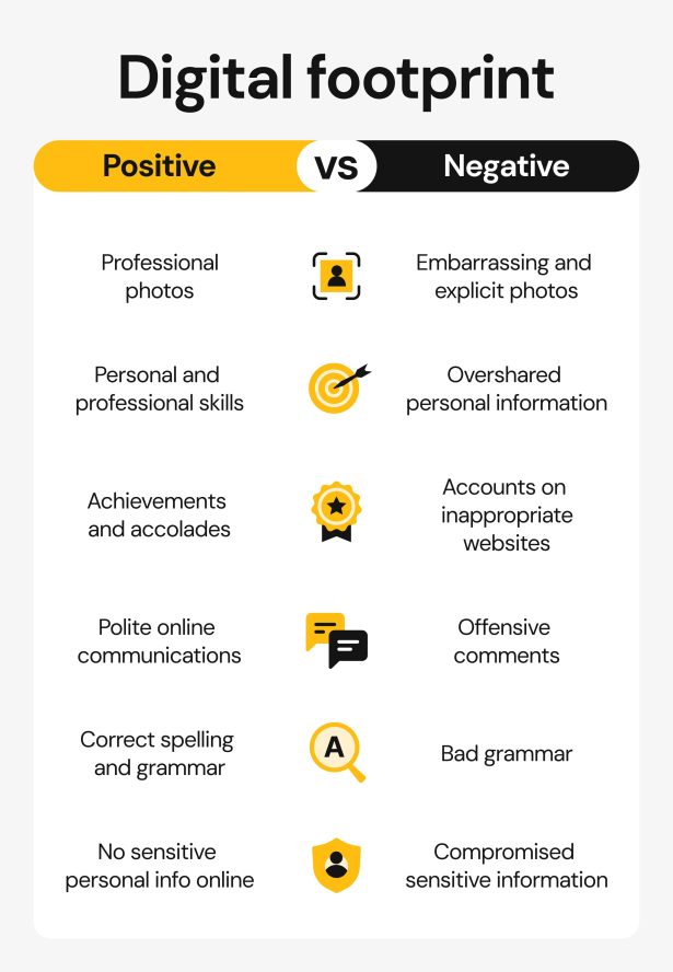 What Is A Digital Footprint? Essential Guide And Tips [2024]
