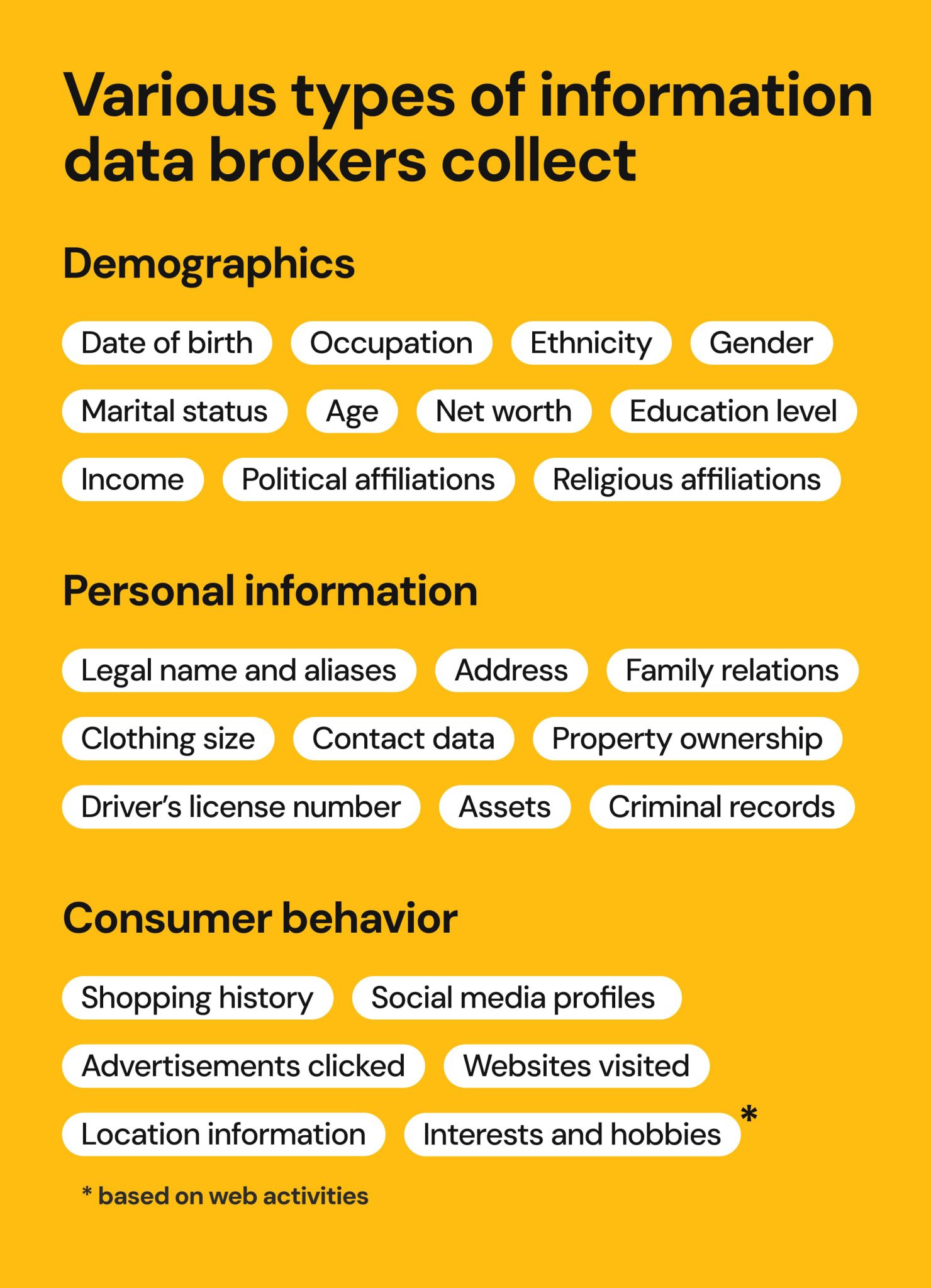 What Is A Data Broker? 2026 Insights On How They Collect, Use, And Sell ...