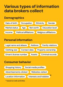 What Is A Data Broker? 2025 Insights On How They Collect, Use, And Sell ...