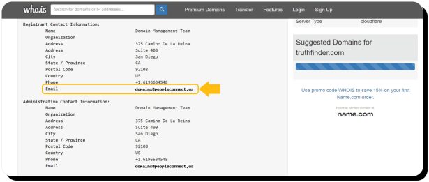 Secure Your Identity: How To Remove Your Email From Websites