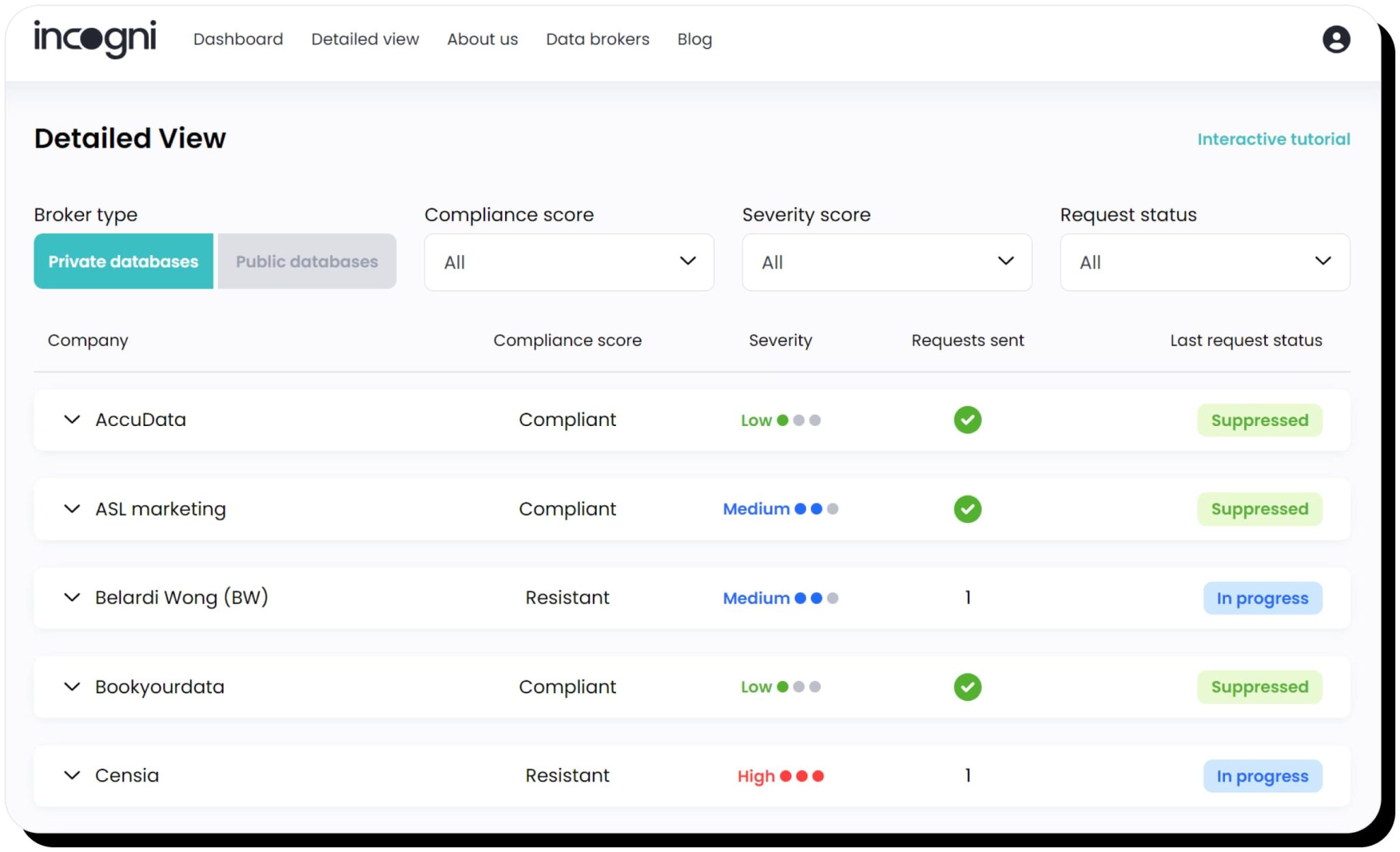 Incogni Review 2025: Is It Worth It For Online Privacy Protection?