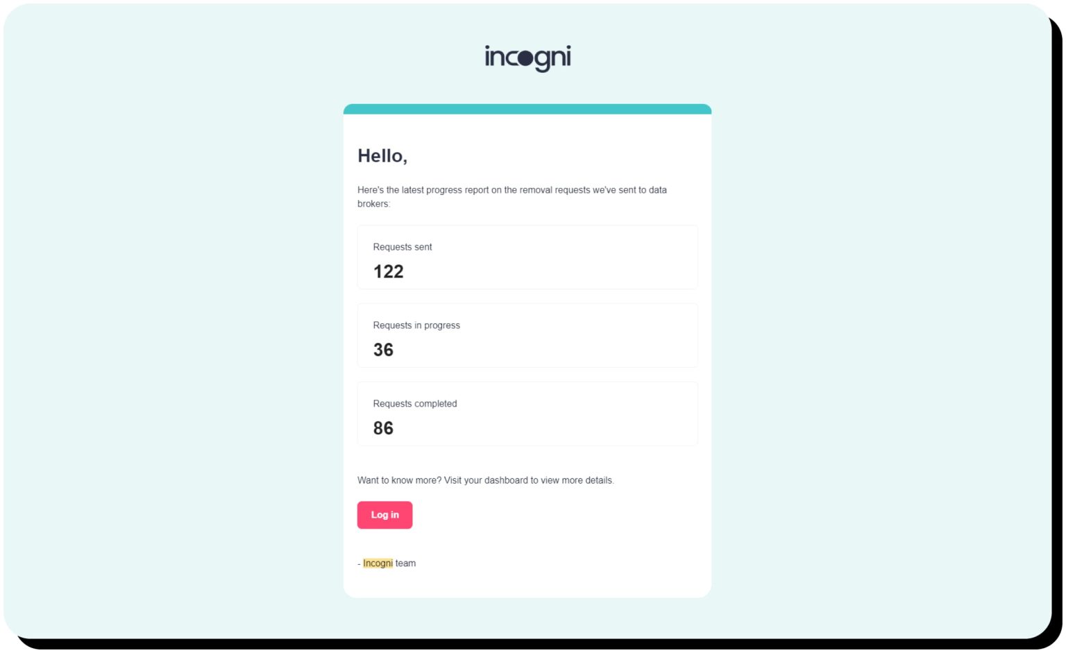Incogni Review 2025: Is It Worth It For Online Privacy Protection?