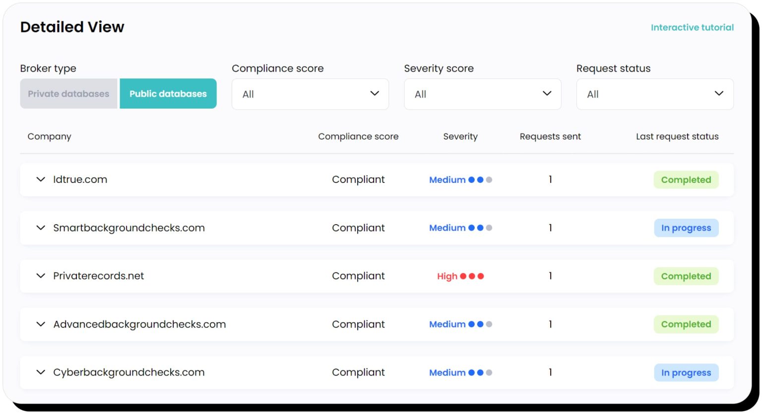 Incogni Vs Onerep Comparison [2025 Review & Explanation]