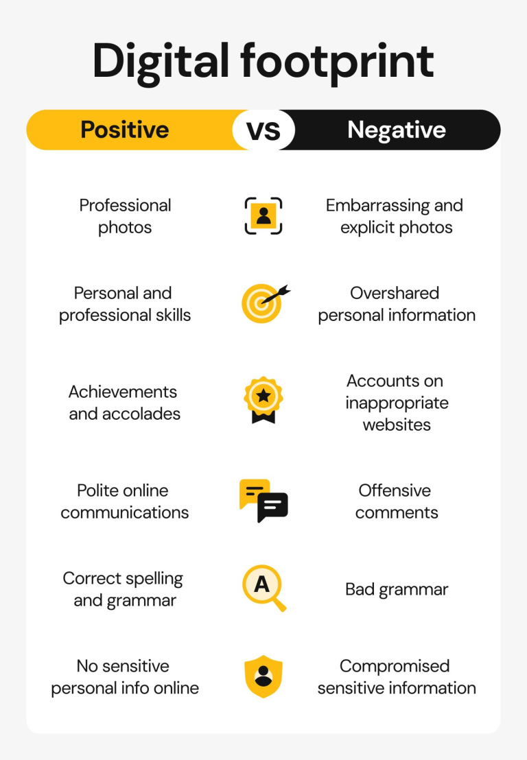 What Is A Digital Footprint? Essential Guide And Tips [2024]