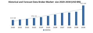 What Is A Data Broker? 2025 Insights On How They Collect, Use, And Sell ...