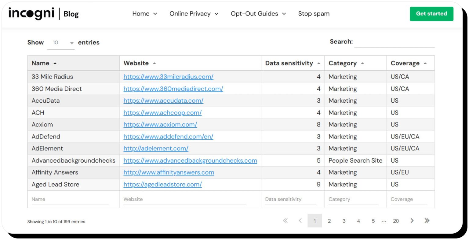 25 Best Personal Data Removal Services Of 2026 [Comprehensive Guide ...