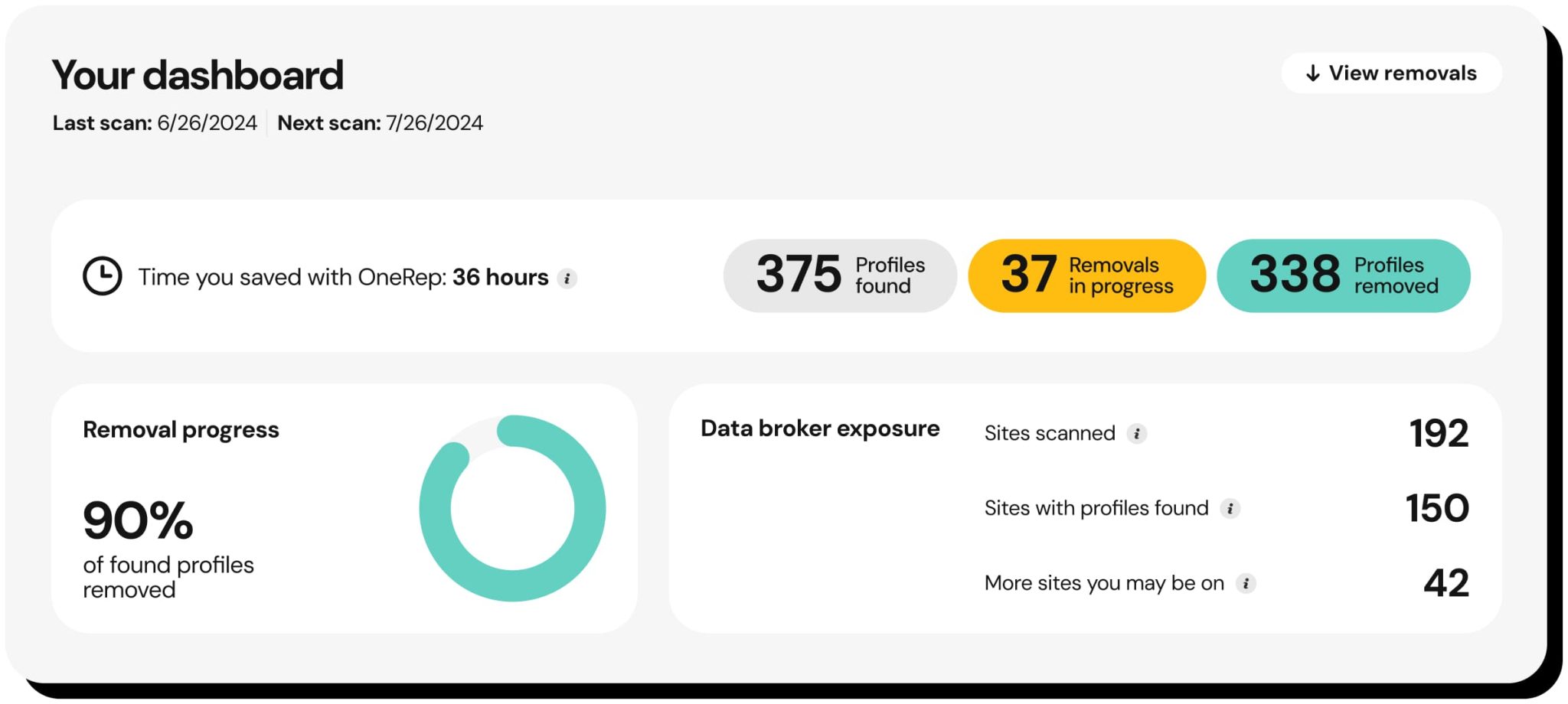 25 Best Personal Data Removal Services Of 2025 [Comprehensive Guide ...