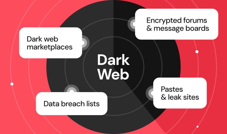 What Is Dark Web Monitoring? Benefits, Limitations, And How To Protect Your Personal Data