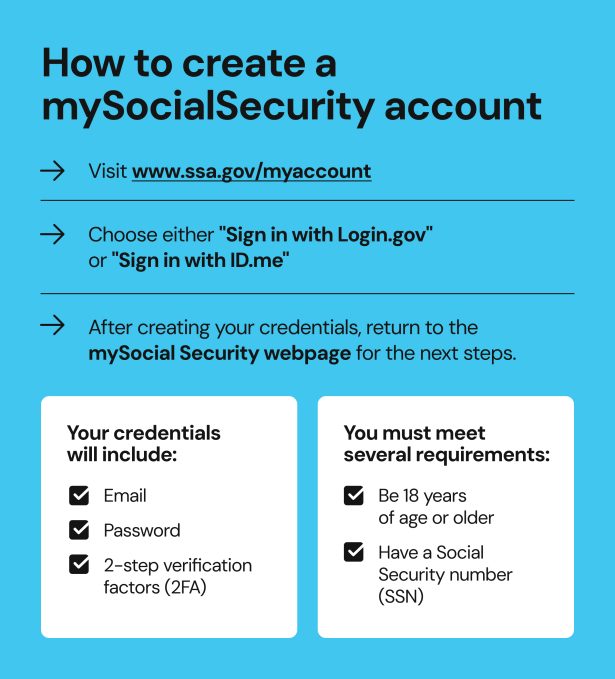 What To Do If Your Social Security Number Is On The Dark Web