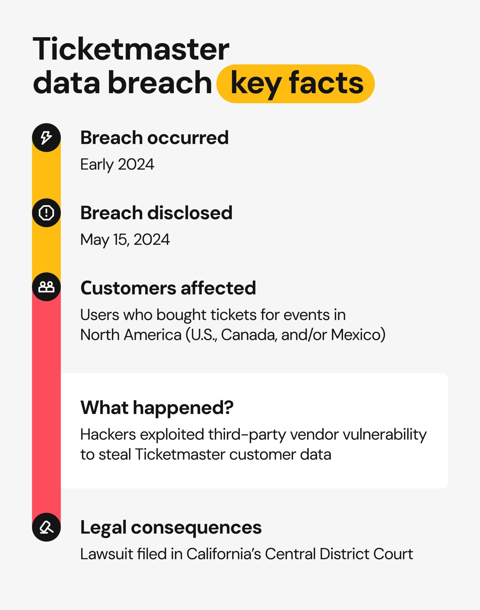 The Ticketmaster Data Breach: What Happened And How To Safeguard Your ...