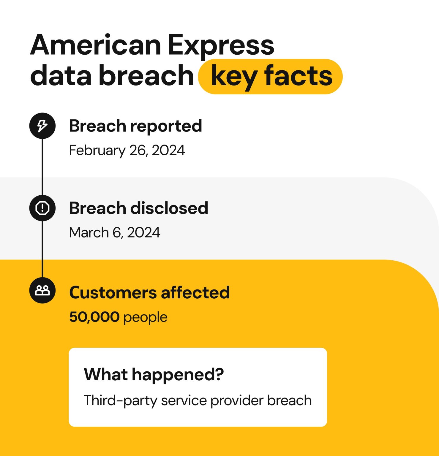 American Express Data Breach Explained: Things To Know About A Card ...