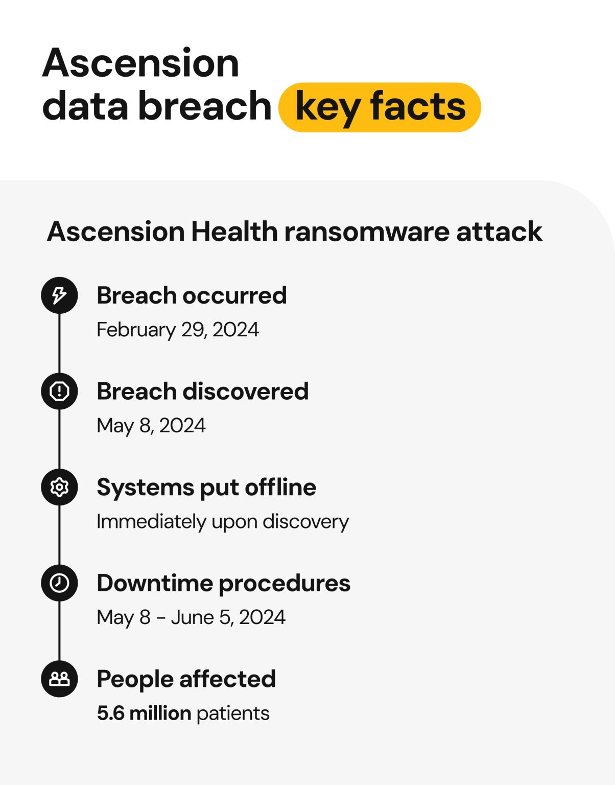 Ascension Data Breach Explained: What You Should Know About The ...