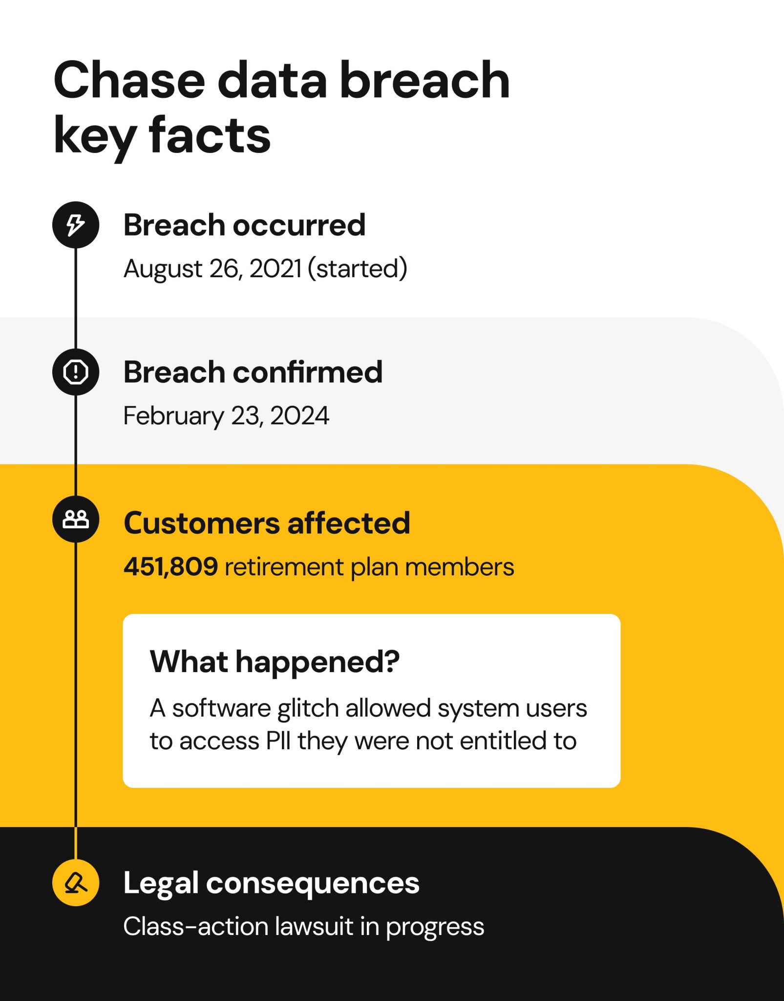 Understanding Chase Data Breach 2024: What Happened And How To Protect ...