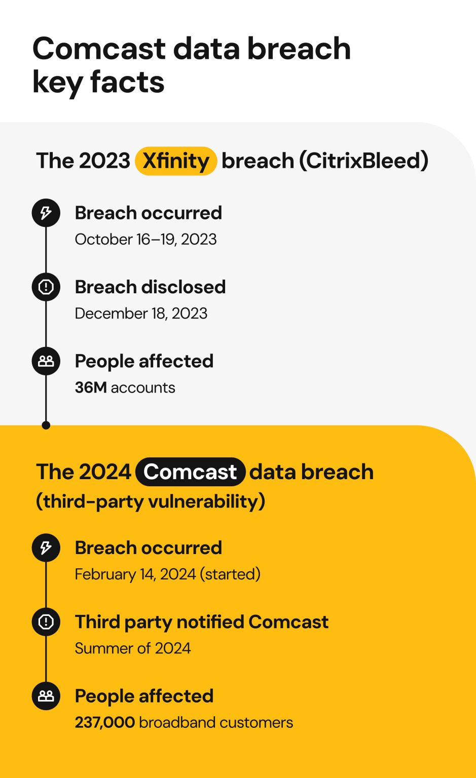 Comcast Data Breach: What Happened And How To Protect Your Info