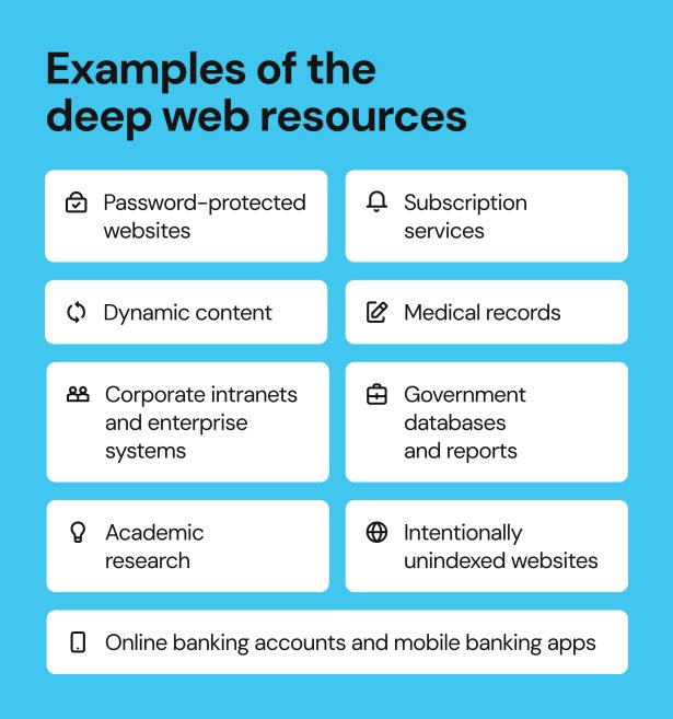 Dark Web Vs. Deep Web: Key Differences Explained