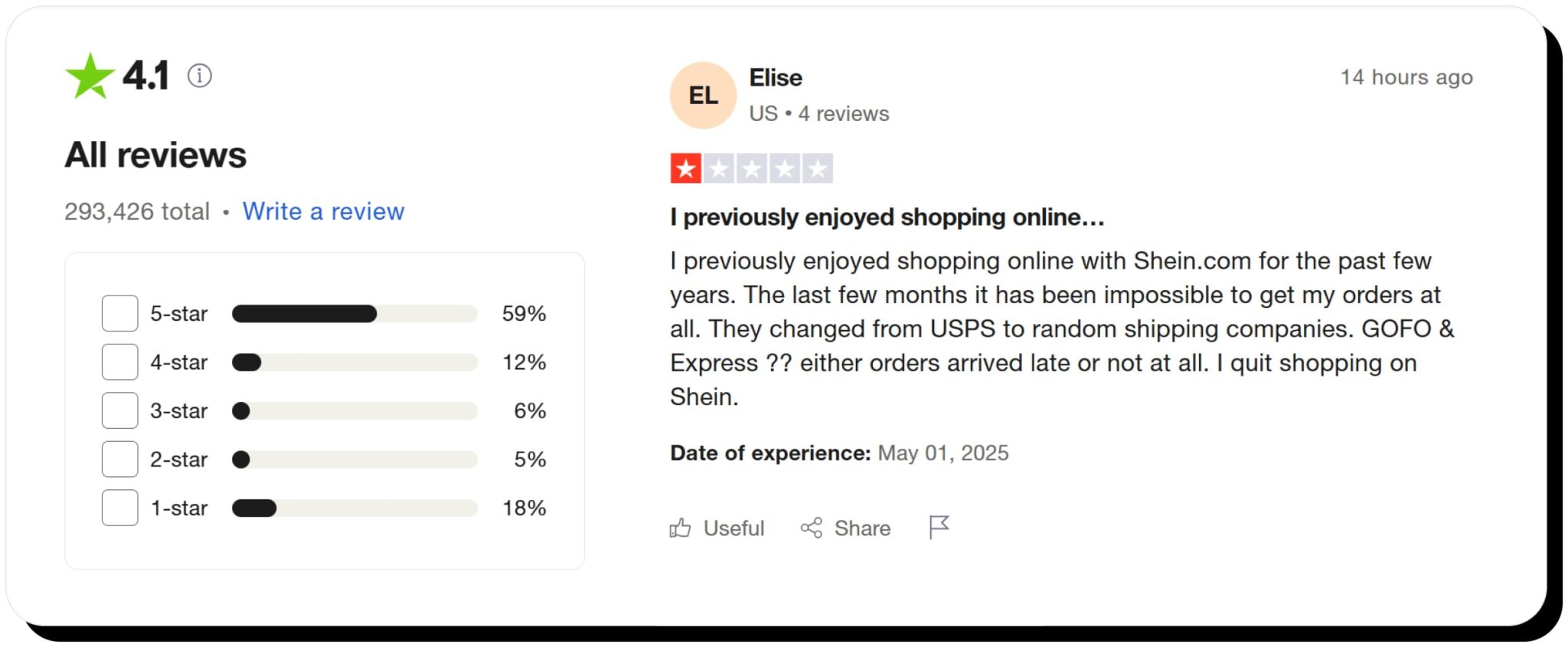 Is Shein Safe? What You Should Know About The Fast Fashion Giant