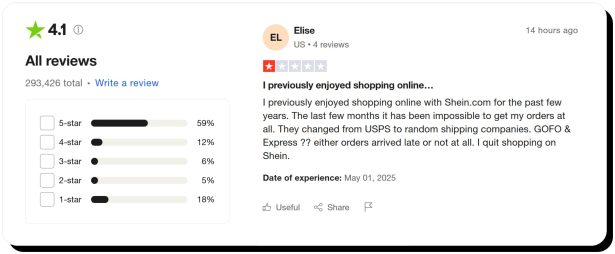 Is Shein Safe? What You Should Know About The Fast Fashion Giant