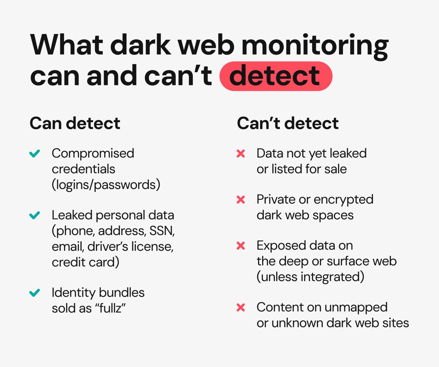 Dark Web Monitoring Software: Top Tools And How They Work