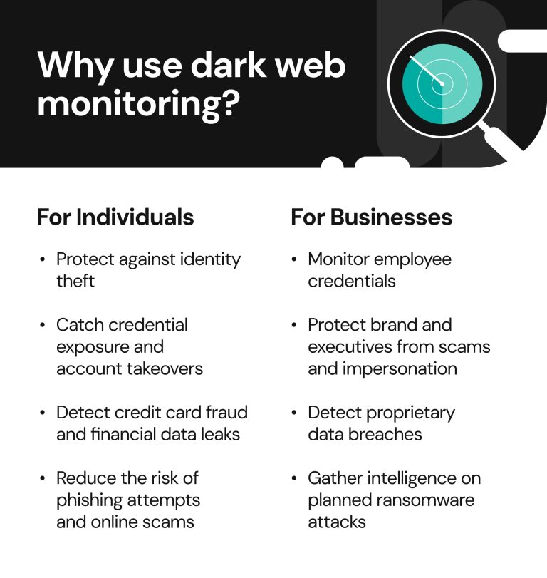 Dark Web Monitoring Software: Top Tools And How They Work