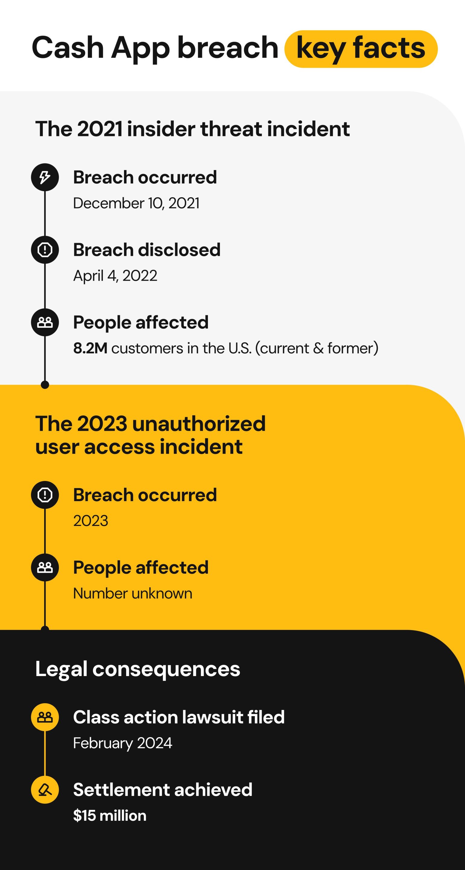 Cash App Breach Explained: What Happened And How To Secure Your Finances