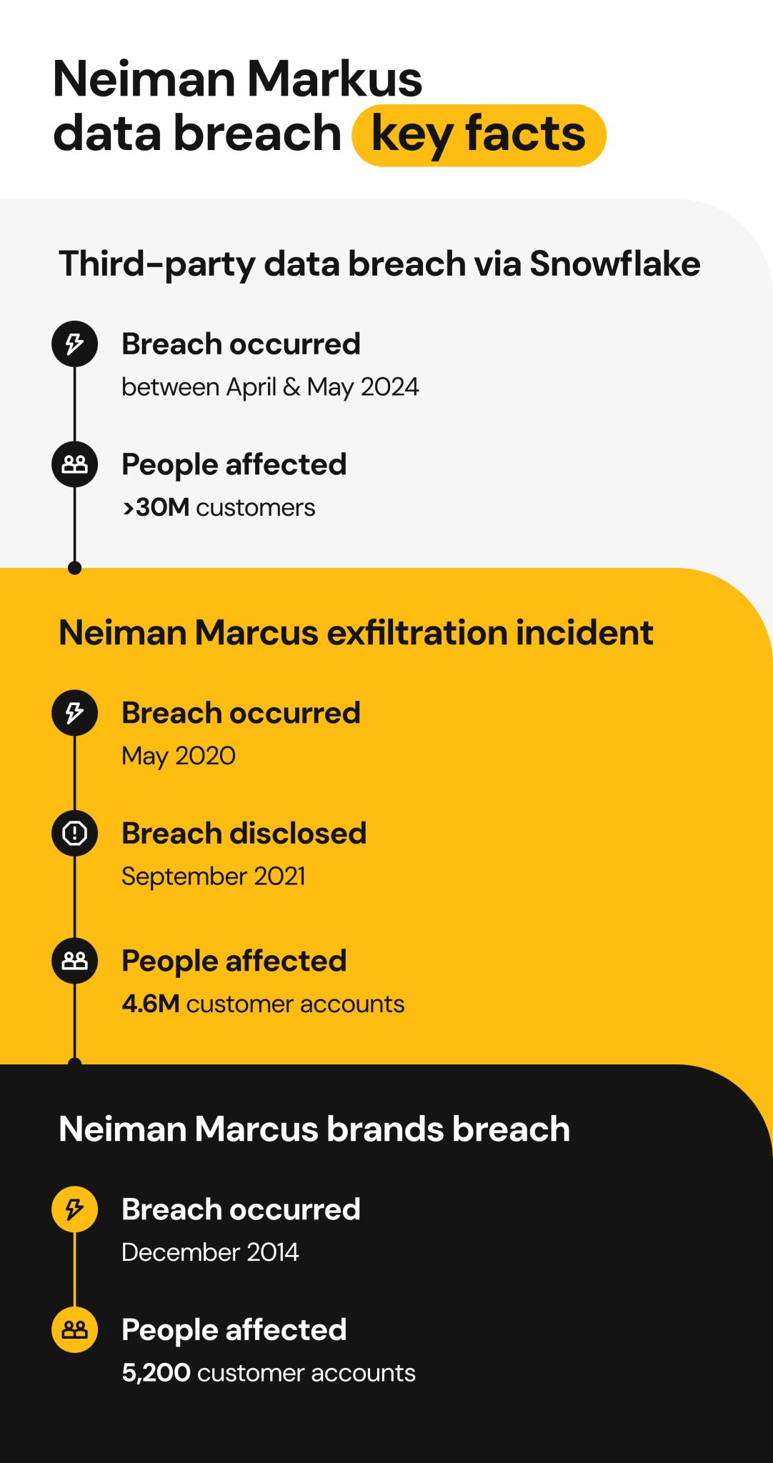 Neiman Marcus Data Breach: What Happened And What You Should Do