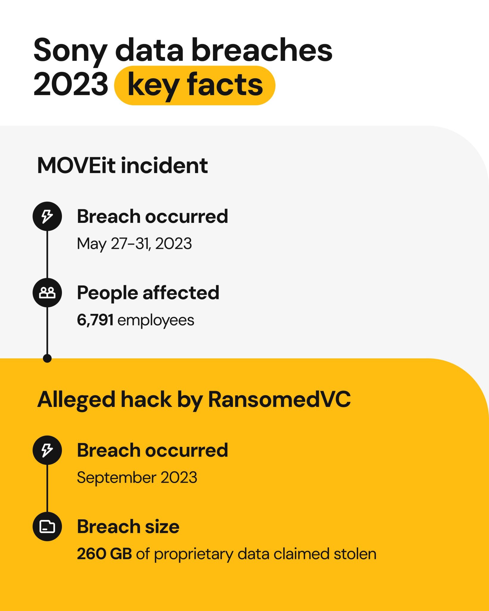 Sony Data Breach: What Happened And How To Stay Safe