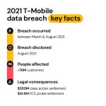 T-Mobile Breach: What You Need To Know To Stay Protected