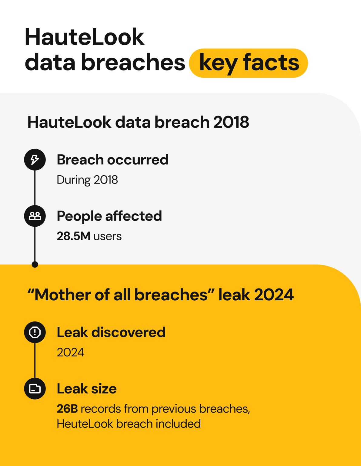 HauteLook Data Breach: What Happened, And How To Secure Your Personal ...