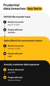 Prudential Security Breach: What To Know About The Attack