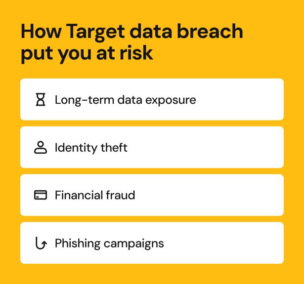 Target Data Breach: What Really Happened And How It Still Impacts ...