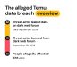 Temu Data Breach: What Really Happened And How To Protect Yourself