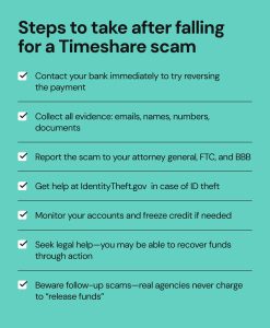 Timeshare Scams: How They Work And How To Avoid Them