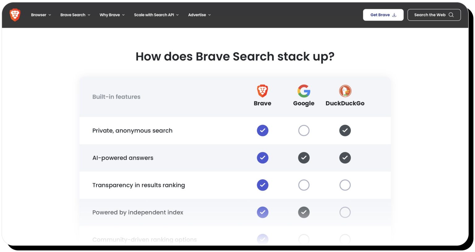 Is Brave Browser Safe In 2026? Security & Privacy Explained